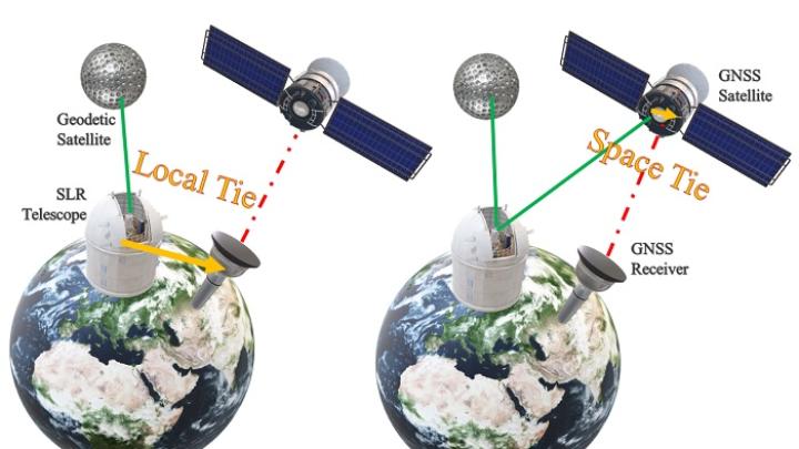 Laser i mikrofale połączone na pokładach satelitów nawigacyjnych ...
